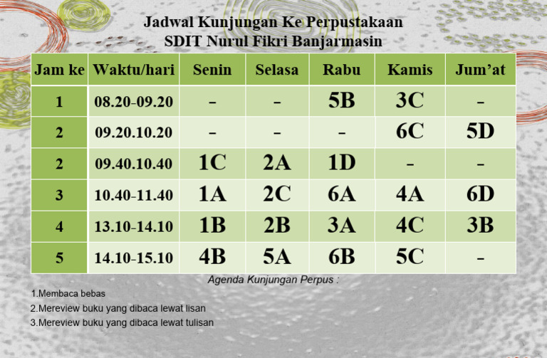 Jadwal Kunjungan Perpus | PDF