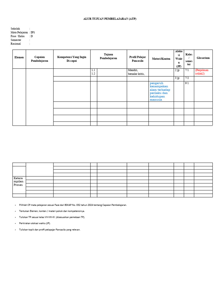 Contoh FORMAT ATP (ALUR TUJUAN PEMBELAJARAN) - IPS (2) - LATIHAN | PDF