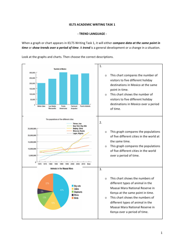 TASK 1 - TREND LANGUAGE | PDF | Adverb | Adjective