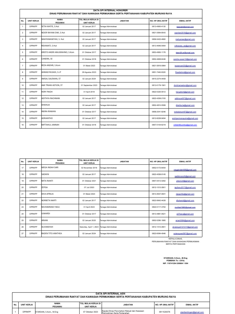 Data Spi Internal DPRKPP | PDF
