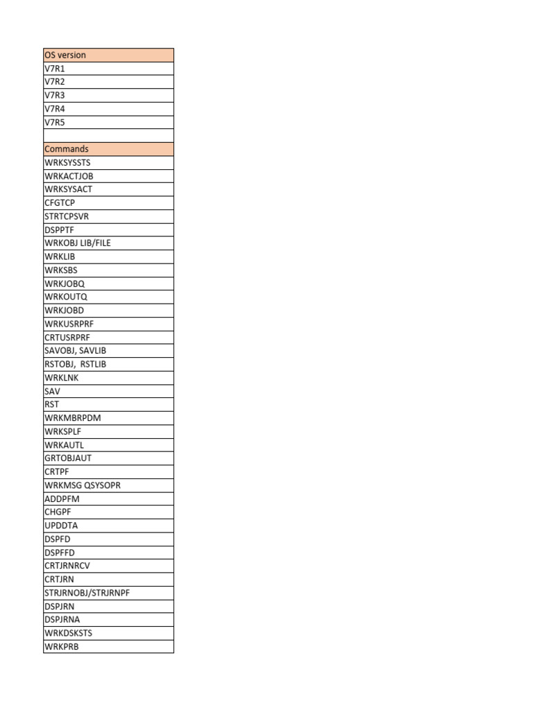 AS400 Commands | PDF