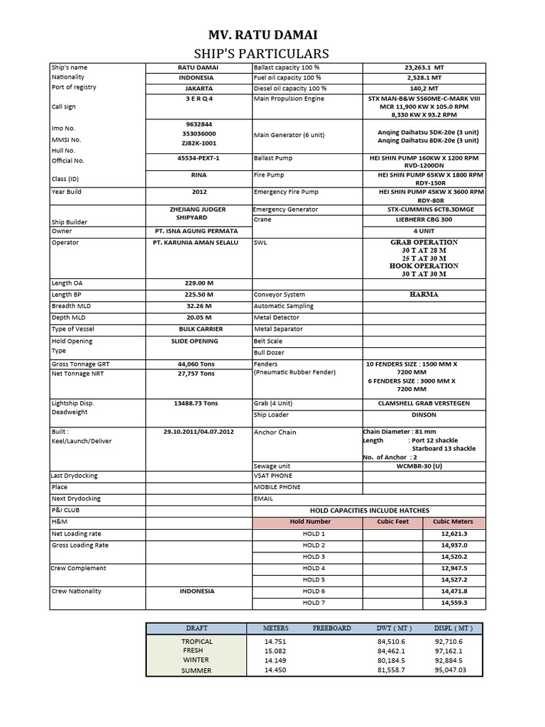 SHIP PARTICULAR | PDF | Tonnage | Ships