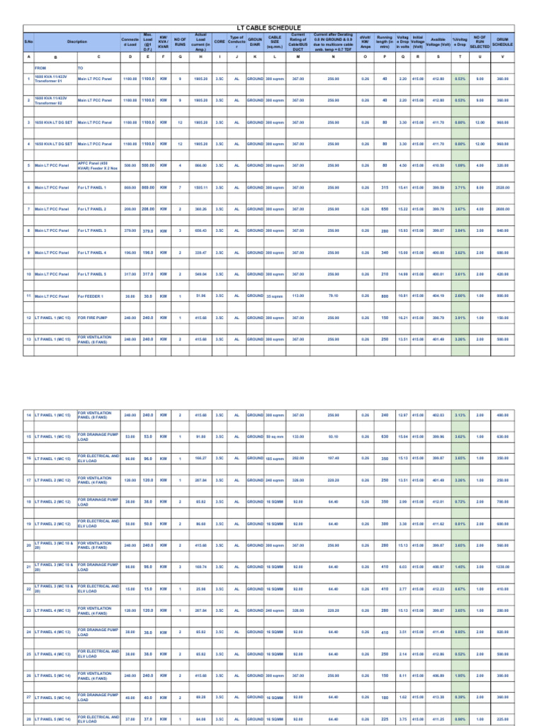 LT Cable Schedule | PDF | Electric Power | Physical Quantities