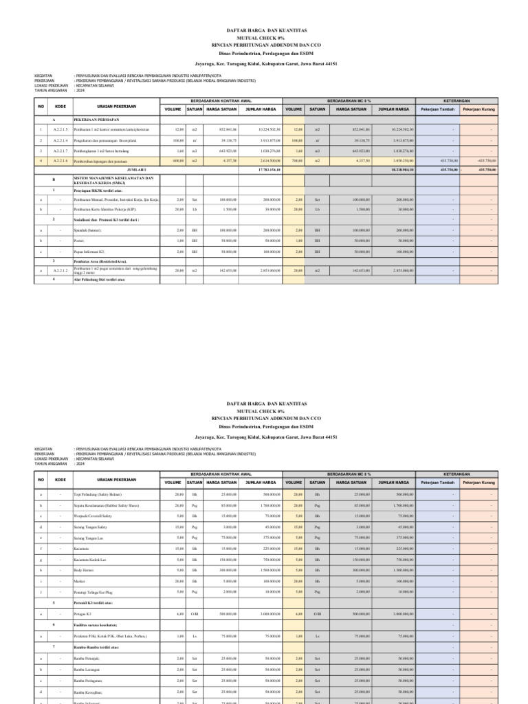 MC o + Addendum Ke 1 | PDF