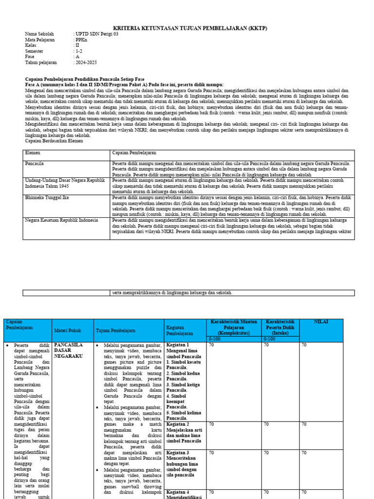 KKTP PKN KLS 3 | PDF | Sains & Matematika