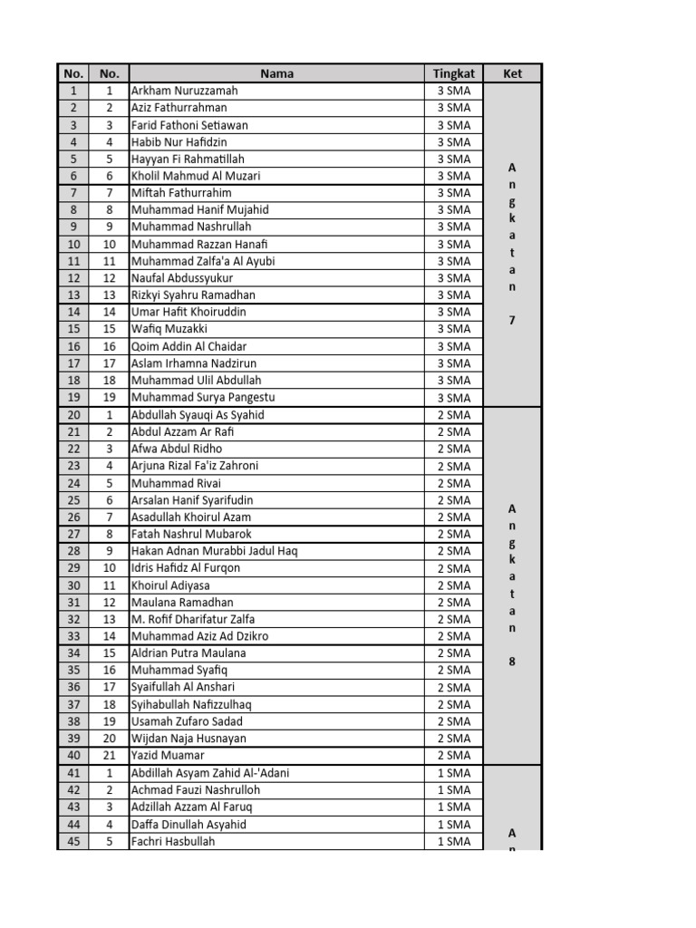 Data Santri 2024-2025 | PDF