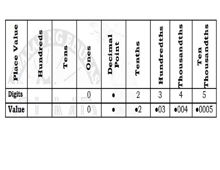 Place Value Chart | PDF
