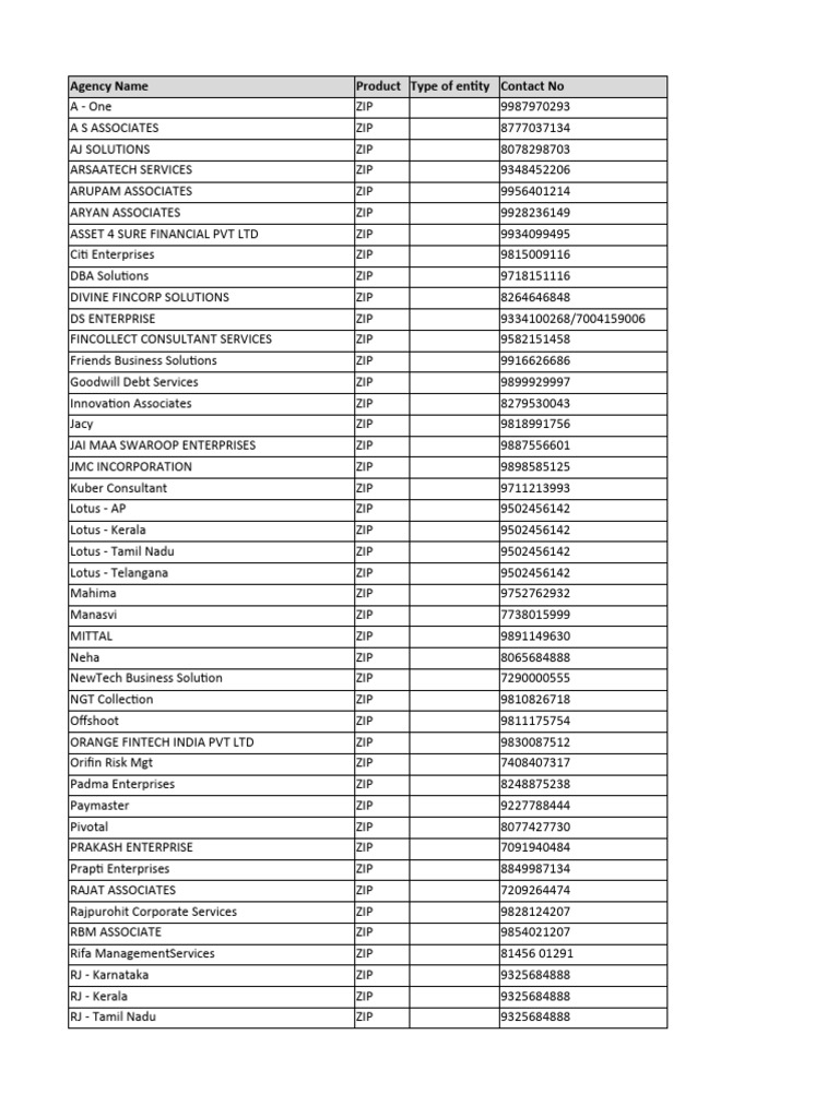 List of Collection Agencies (1523) | PDF