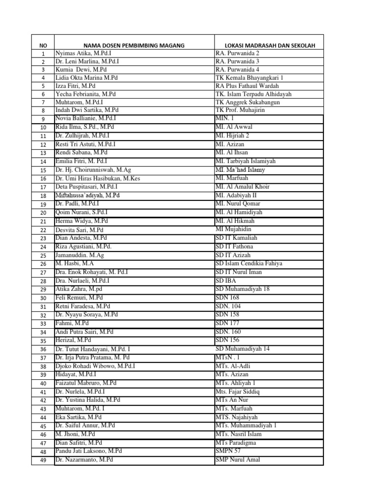 Nama DPL MAGANG 1 | PDF