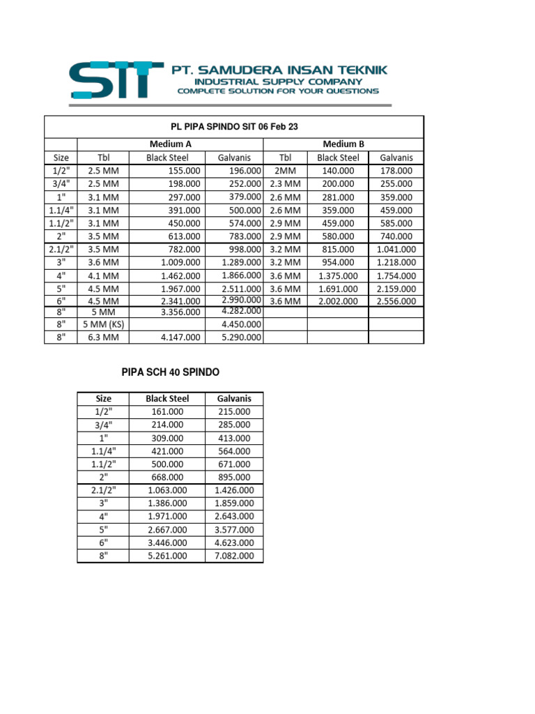 PL Spindo Medium & SCH 40 06 Feb 23 | PDF