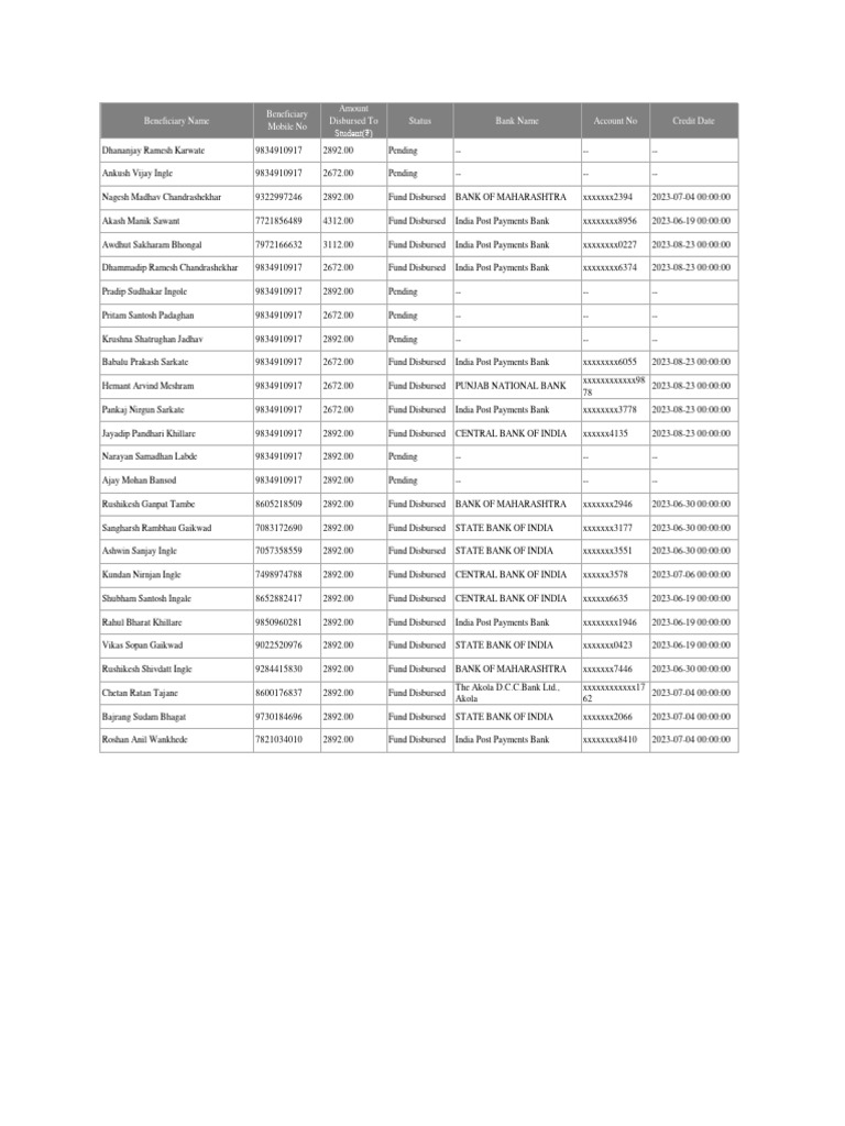 SC Somani First Installment | PDF | Institutional Investors | Financial Services