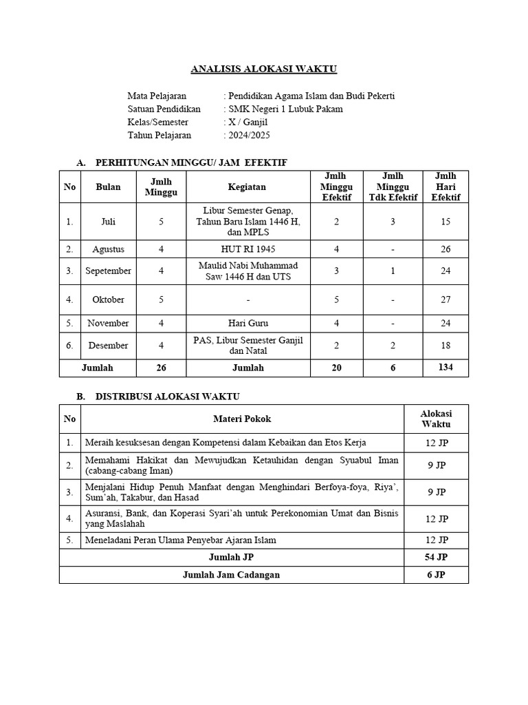 Analisis Alokasi Waktu Kelas X Ta. 2024-2025 | PDF