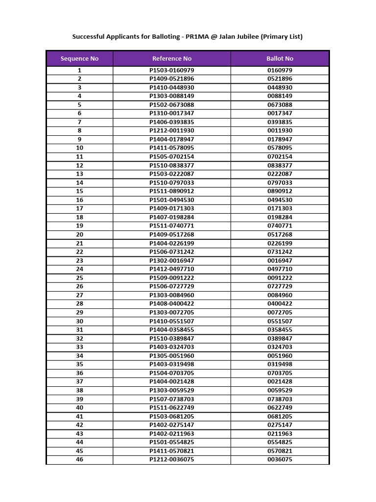RESIDENSI_JALAN_JUBILEE | PDF
