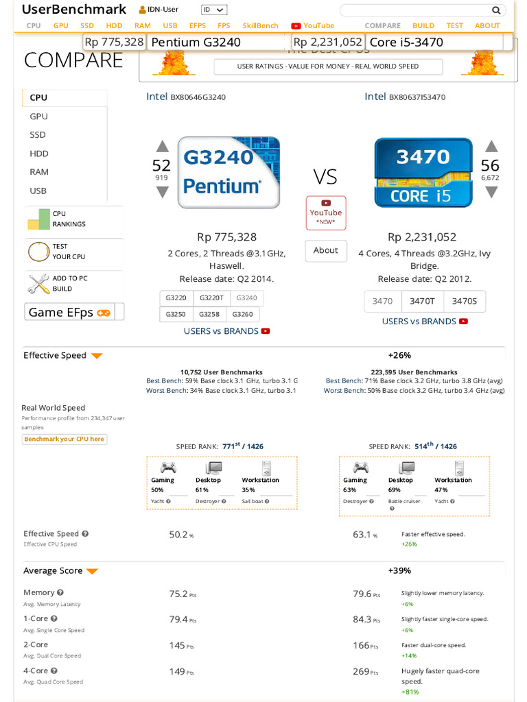 UserBenchmark - Intel Core I5-3470 Vs Pentium G3240 | PDF | Multi Core Processor | Central ...