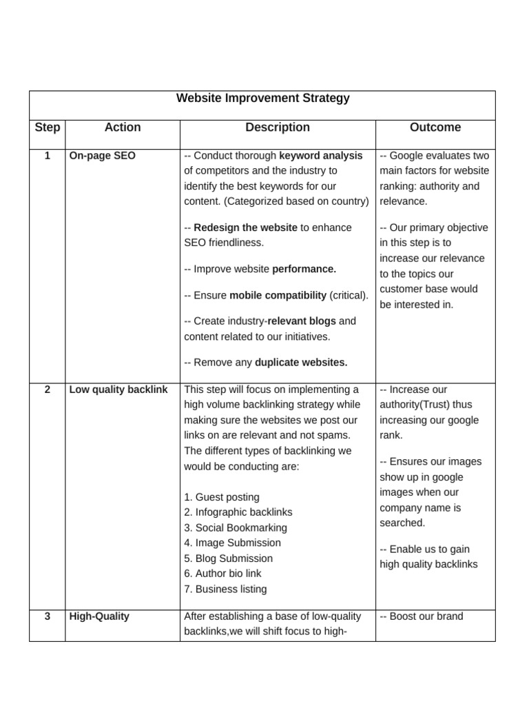 SEO Strategy and Tools Guide | PDF | Search Engine Optimization | Analytics