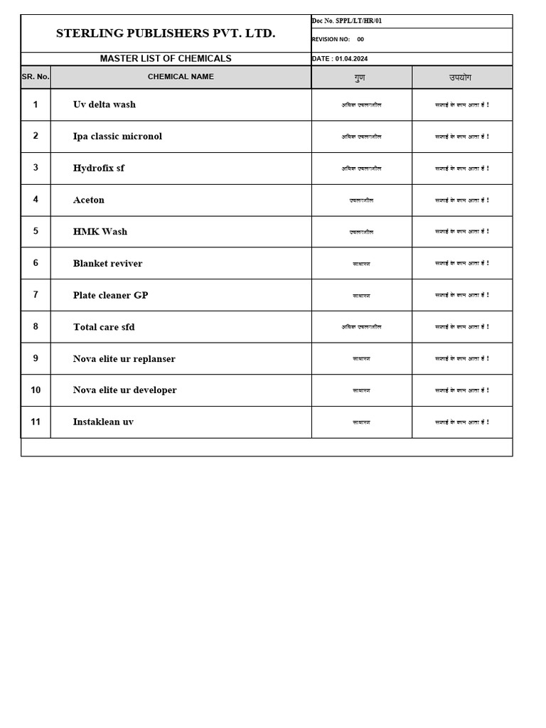 Master List of Chemical | PDF
