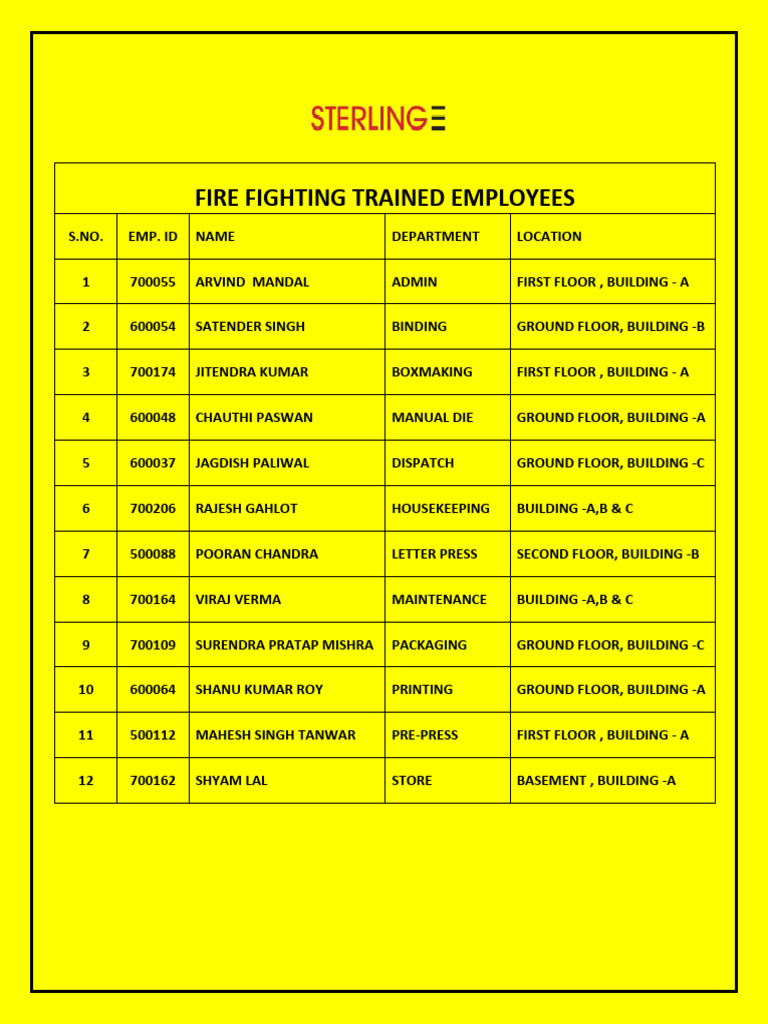 Fire Fighting Trained Employees List | PDF