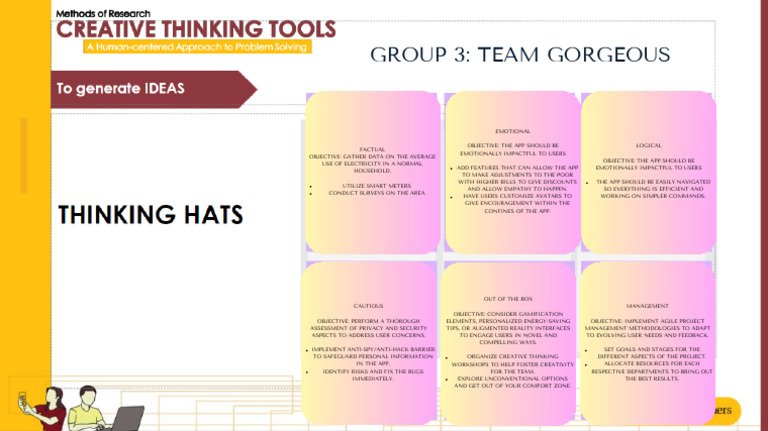 Group 3 Thinking Hats | PDF | Computing | Cyberspace