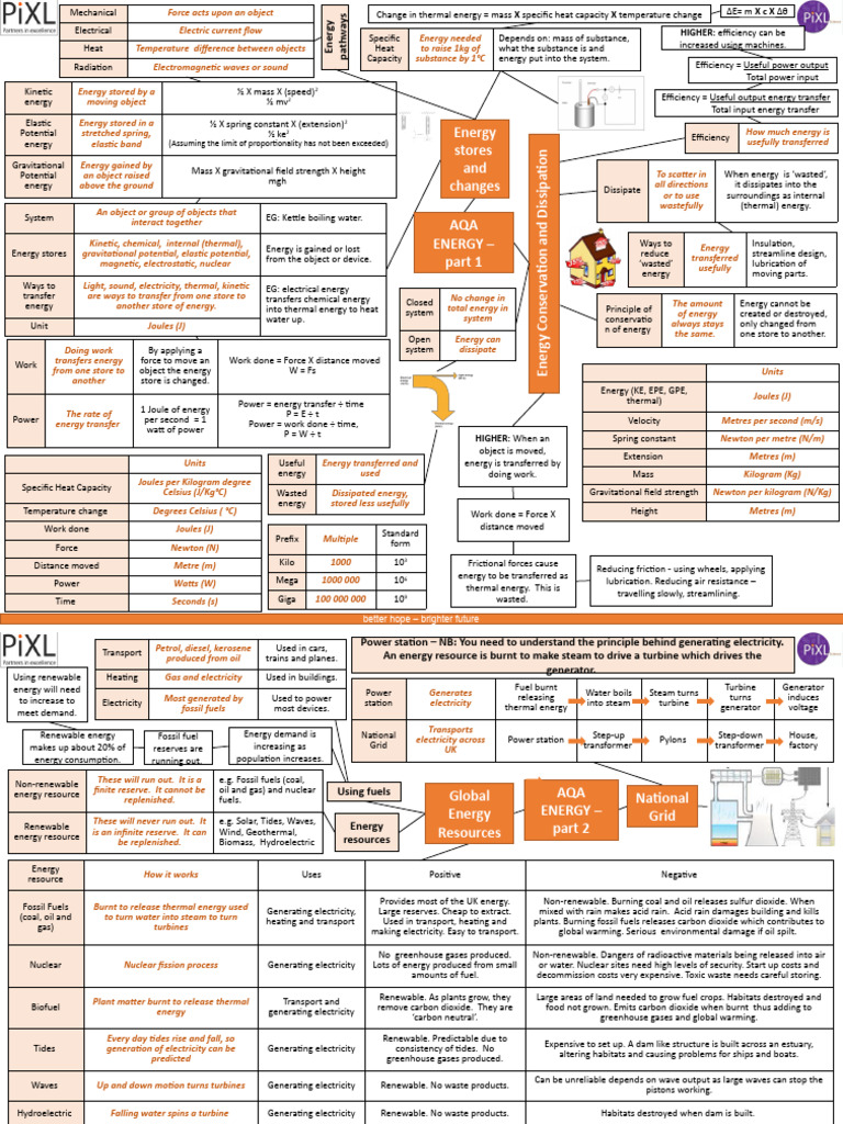 Aqa Gcse Knowledge Mat Physics p1 | PDF | Electrical Resistance And ...