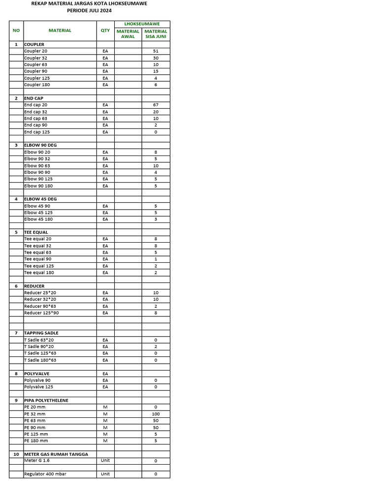 Rekap Update Material Juli 2024 | PDF | Equipment | Gases