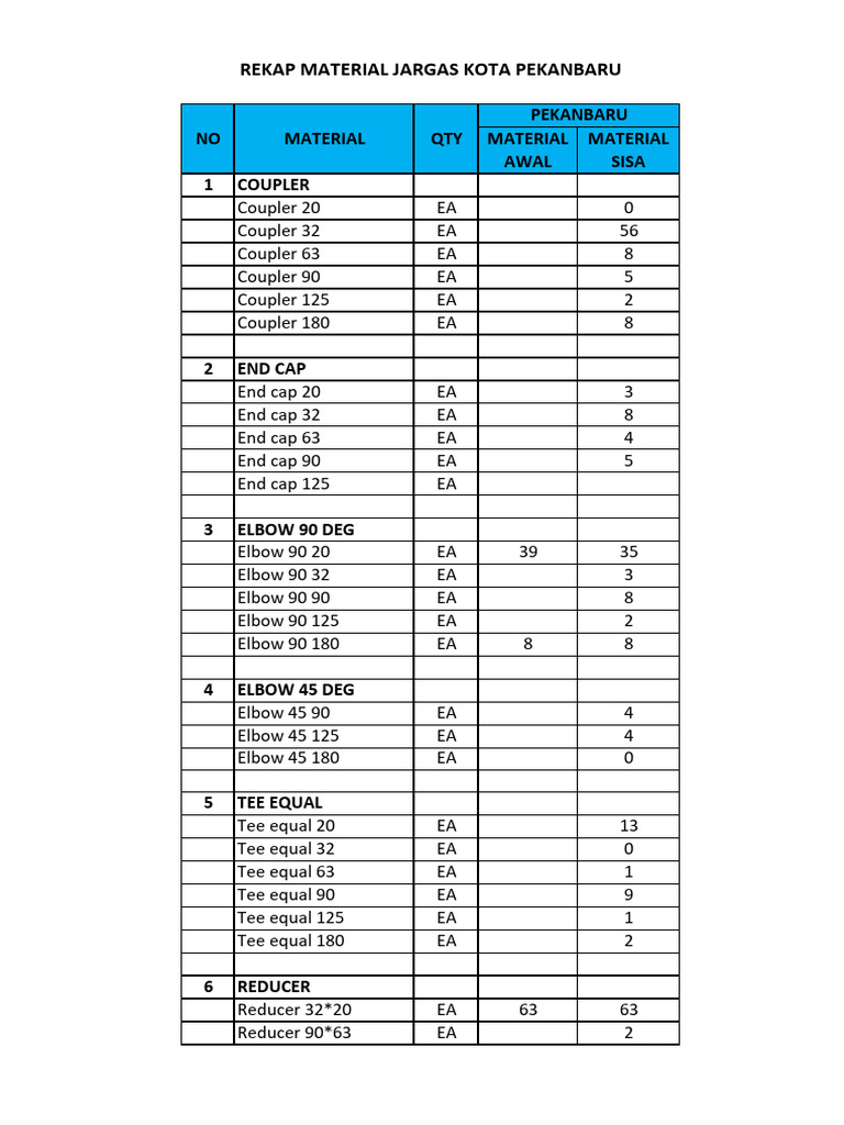 Rekap Update Material 25 Juli 2024 | PDF