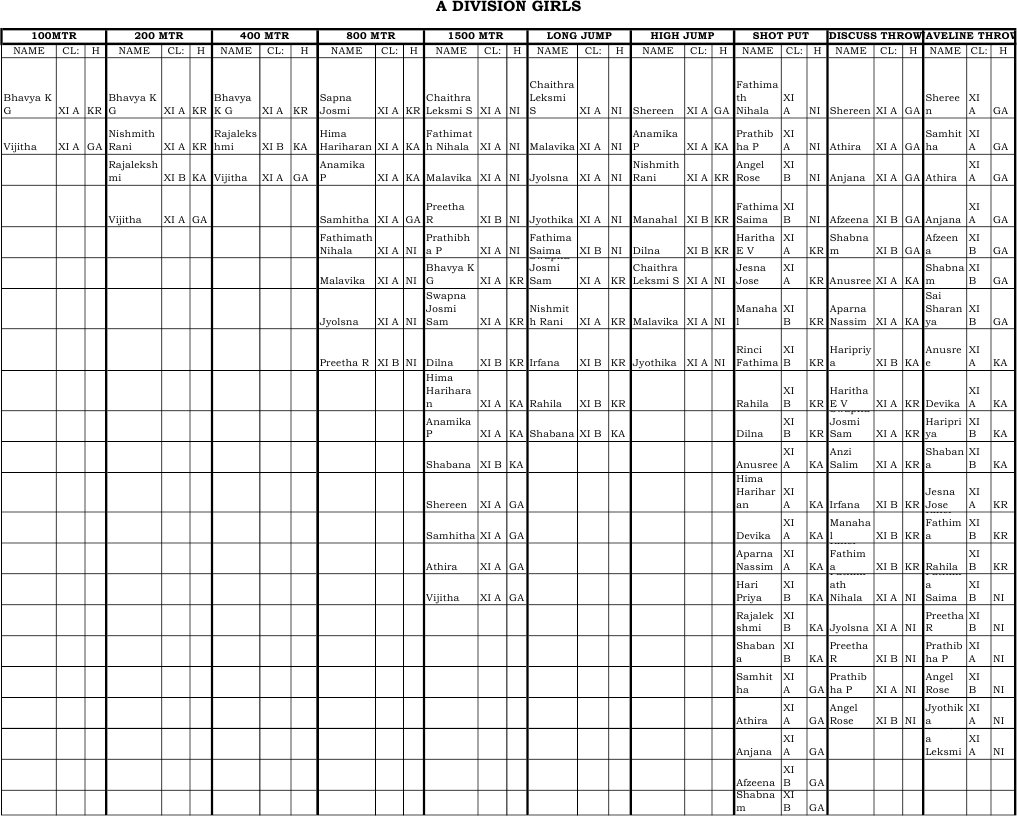 List of Participants | PDF