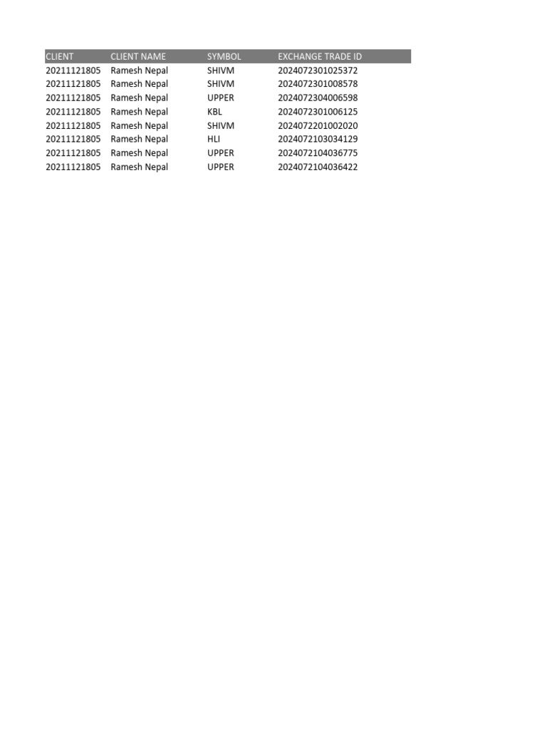 Ramesh Nepal's Trade Summary | PDF