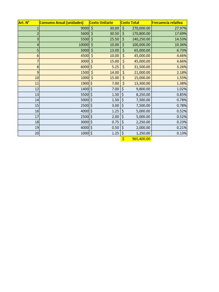 Clasificacion ABC | PDF