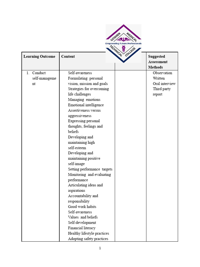 Employability Skills Notes | PDF | Self Esteem | Emotions