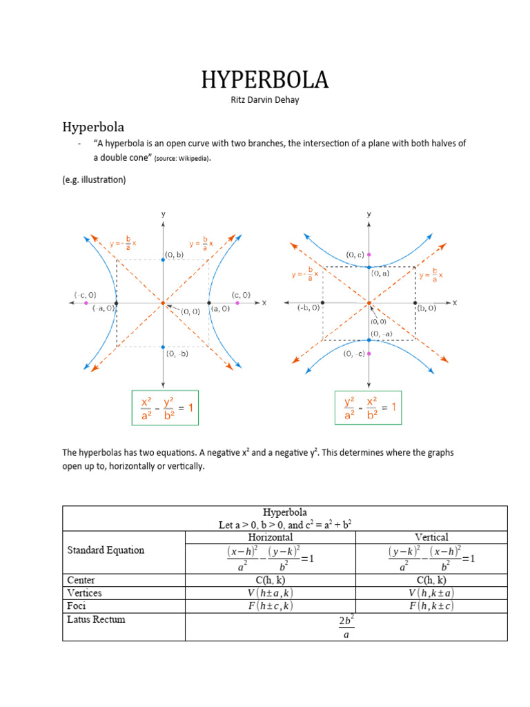 Hyperbola Dehay Velasquez | PDF | Perpendicular | Analytic Geometry