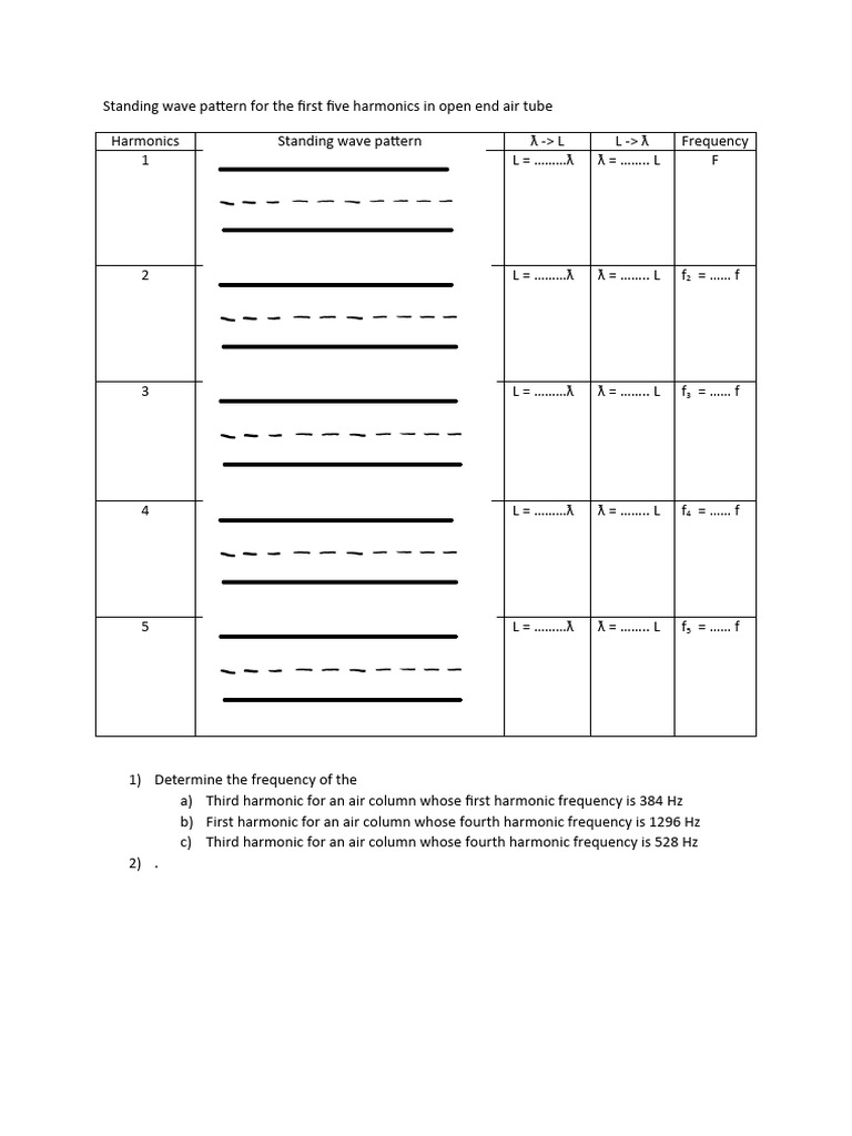 Resonance Notes | PDF | Harmonic | Musical Instruments