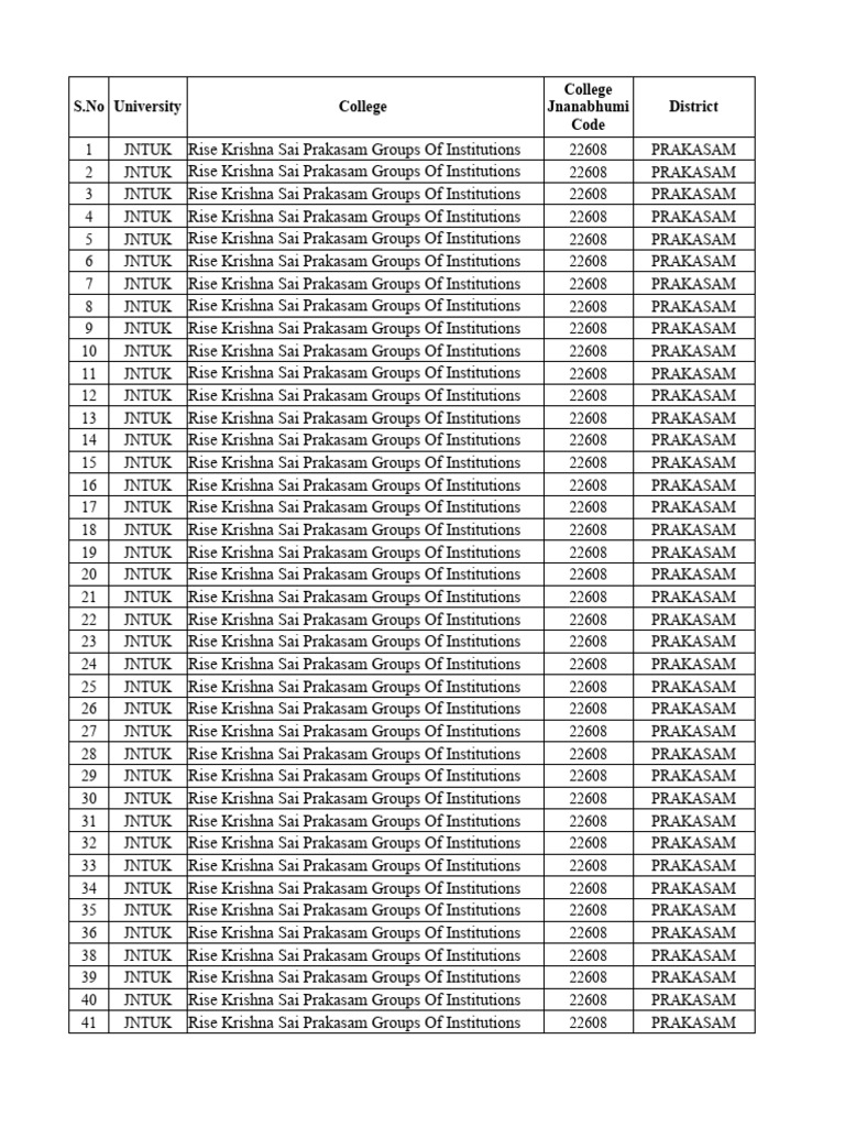 Long Term Internship All Section Final Report-5 | PDF