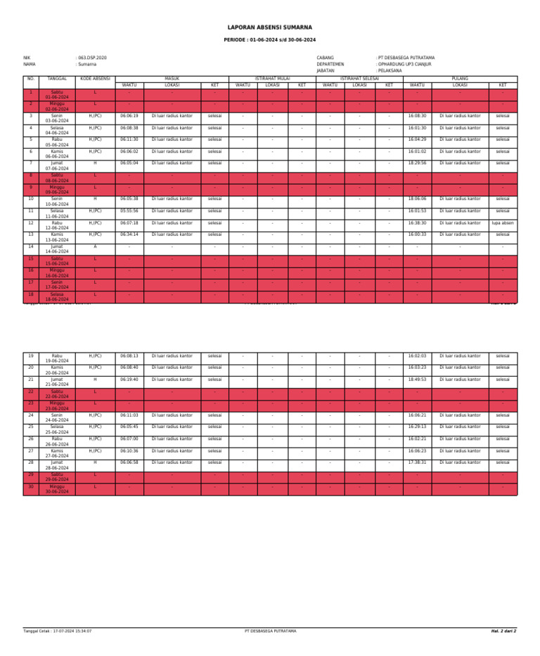 Laporan Absensi Sumarna Juni 2024 | PDF
