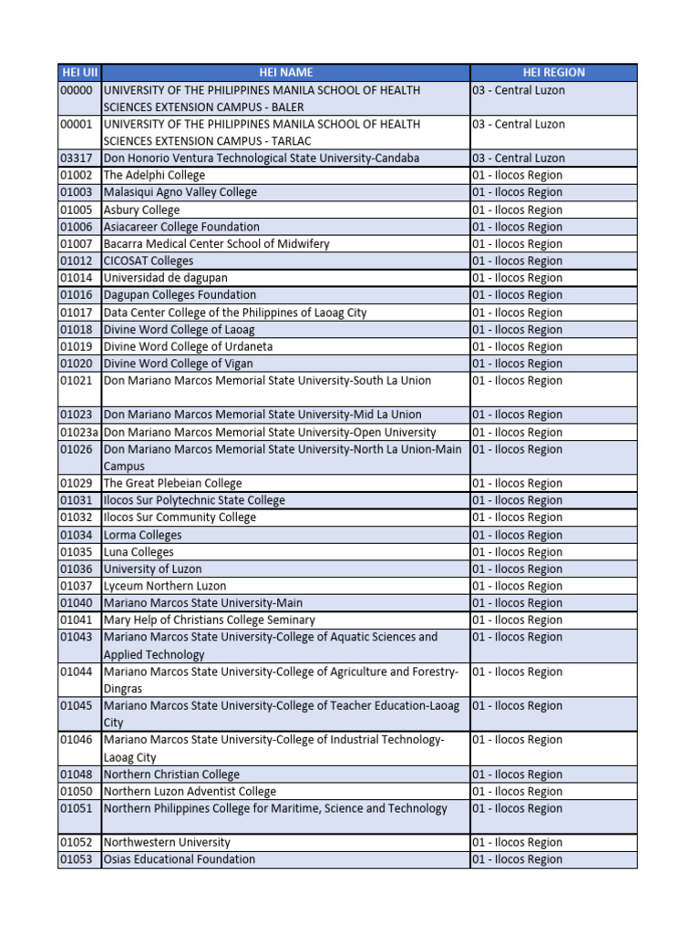 Higher Education Institution UII | PDF | Universities And Colleges ...
