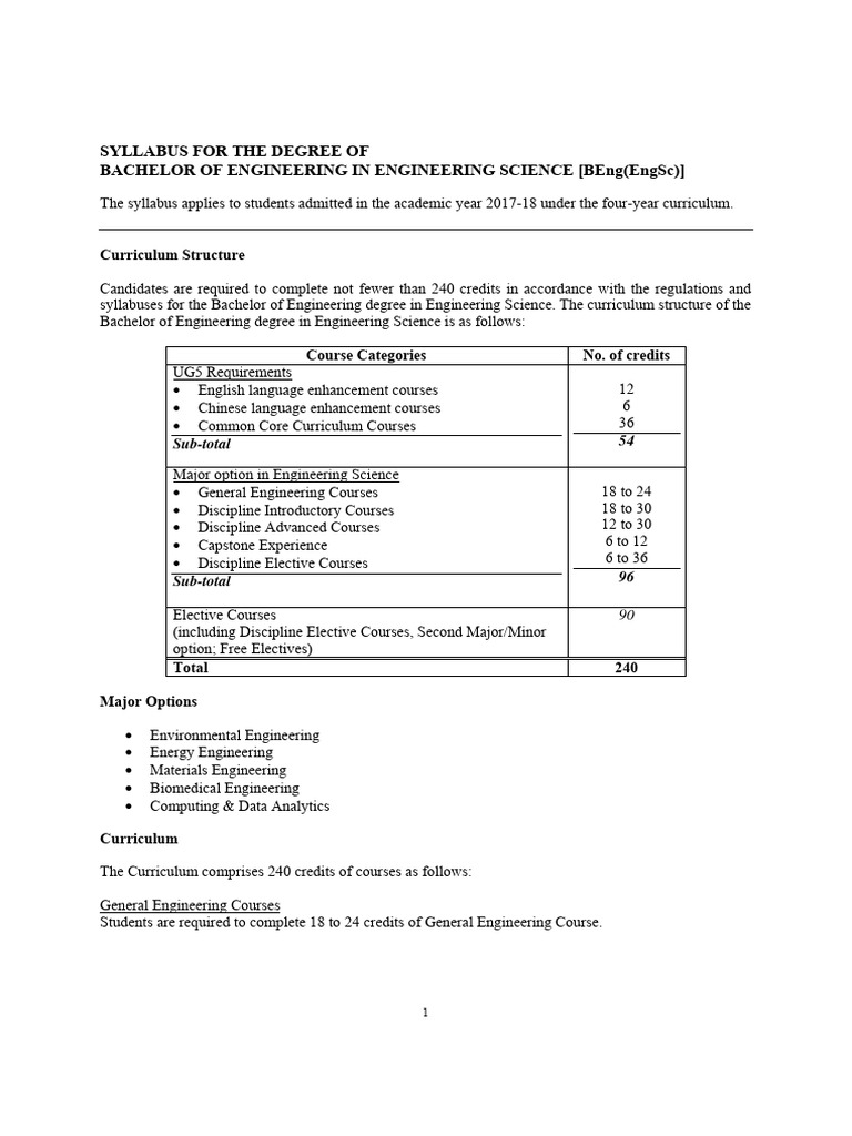 BEng Engineering Science Curriculum Overview | PDF | Engineering ...