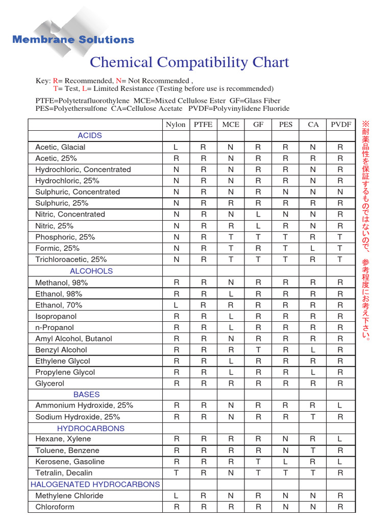 Chemical_Compatibility_Chart | PDF | Acetic Acid | Chemical Substances