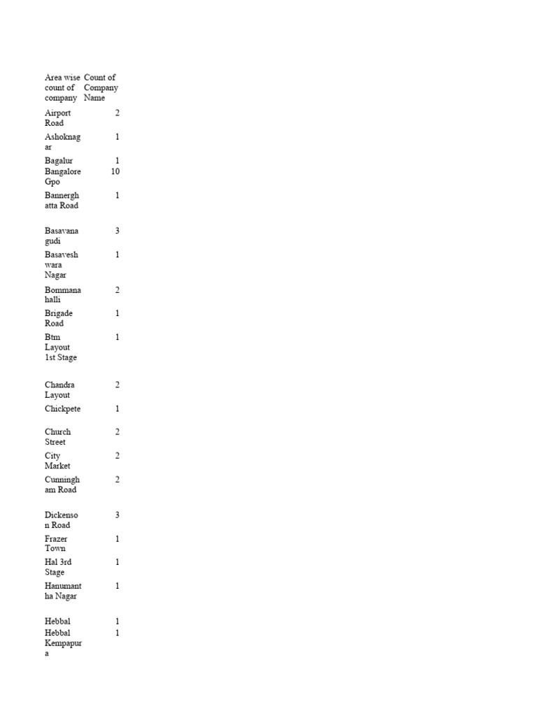 b2b India BLR ContactList | PDF