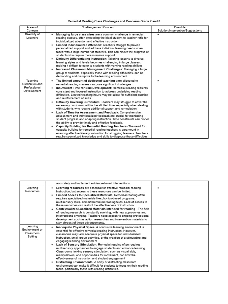 Remedial Reading Class Challenges In Grades 7 8 Pdf Teachers Learning