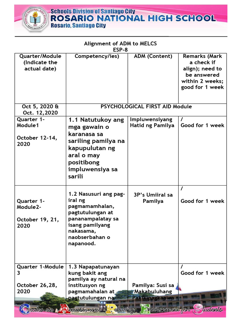 Esp Adm To Melcs Alignment Document | PDF