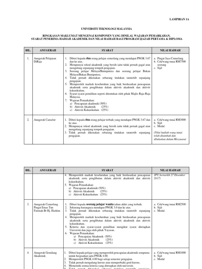 Anugerah Akademik Konvokesyen UTM - 2 | PDF