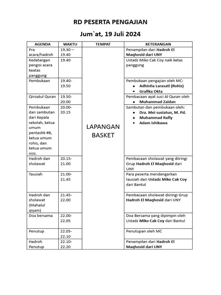 Contoh RUNDOWN | PDF