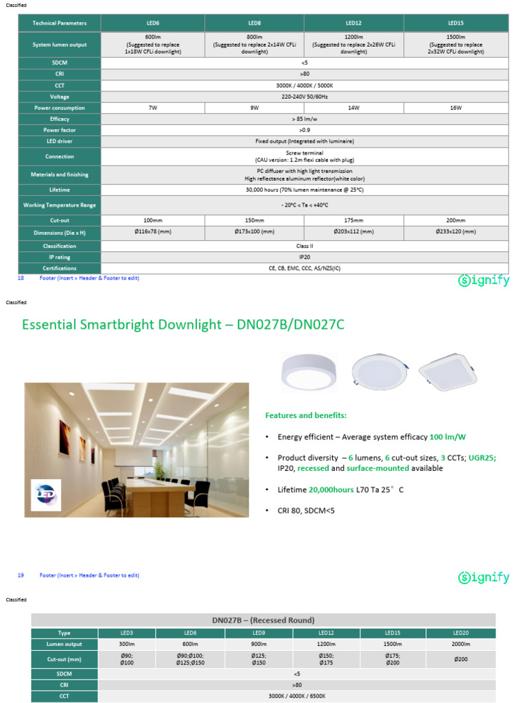 2022 - Philips General Lighting Highlights 3of5 | PDF | Lighting | Light