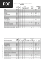 TenCate Polyfelt TS Nonwoven Geotextiles | PDF | Nonwoven Fabric ...