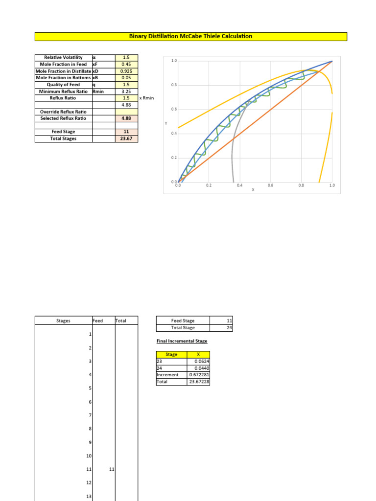 Binary Distillation McCabe Thiele Calculation Sheet | PDF | Distillation | Analytical Chemistry