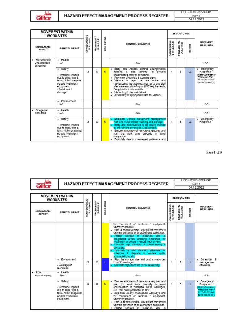 HSE-HEMP-5224-001 Movement Within Worksites (Revised) | PDF | Hazards ...