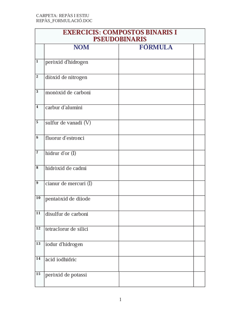 Exercicis Formulació Inorgànica (Binaris I Pseudobinaris) | PDF