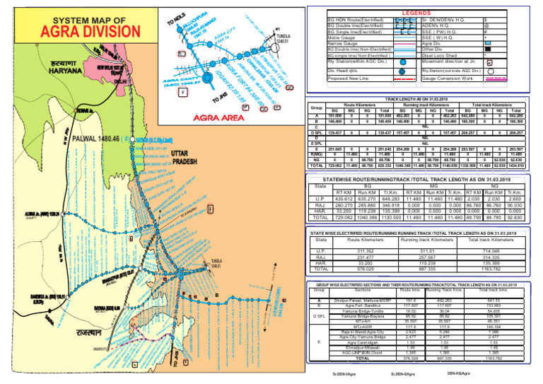 1573125720583-AGRA DIV - SYS Map-31.03.2019 | PDF