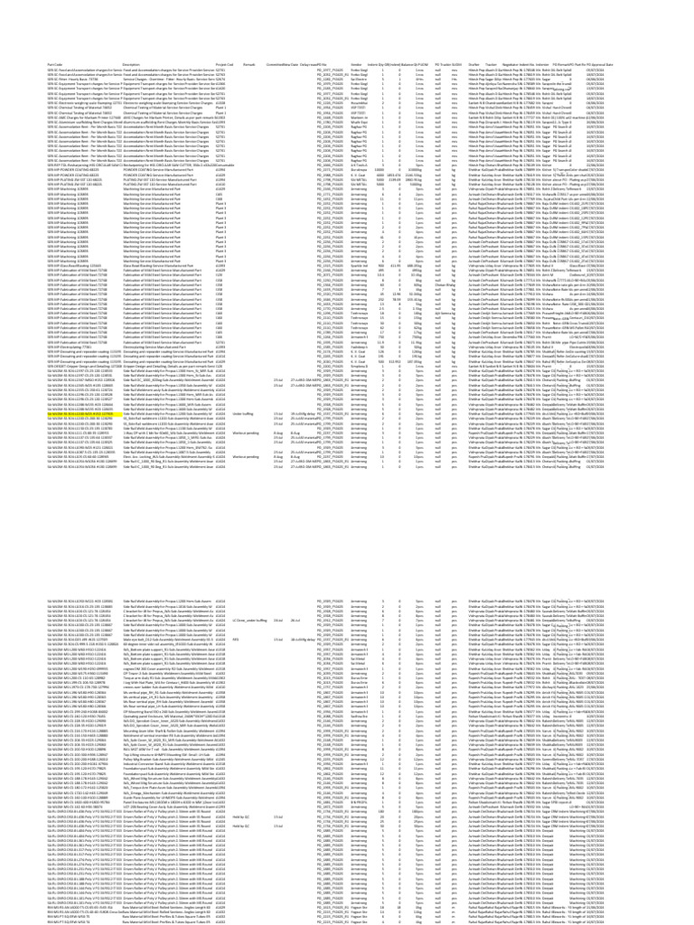 A1424 Pending Material p1 | PDF