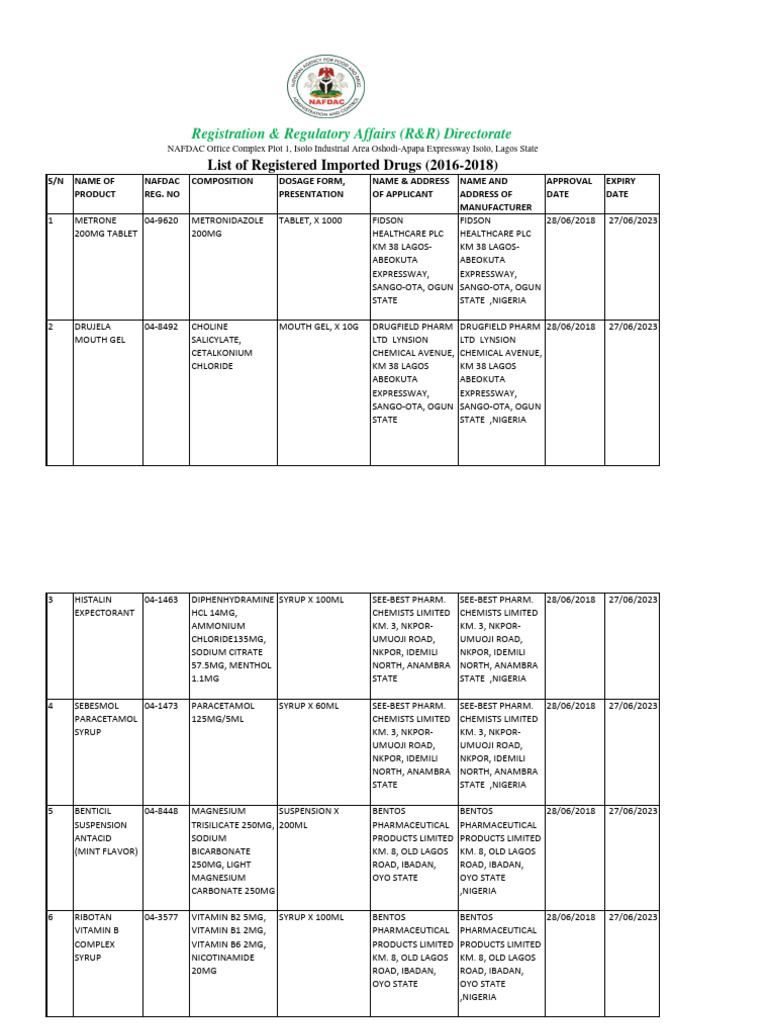 List of Registered Imported Drugs 1 250 | PDF | Drugs | Pharmacology