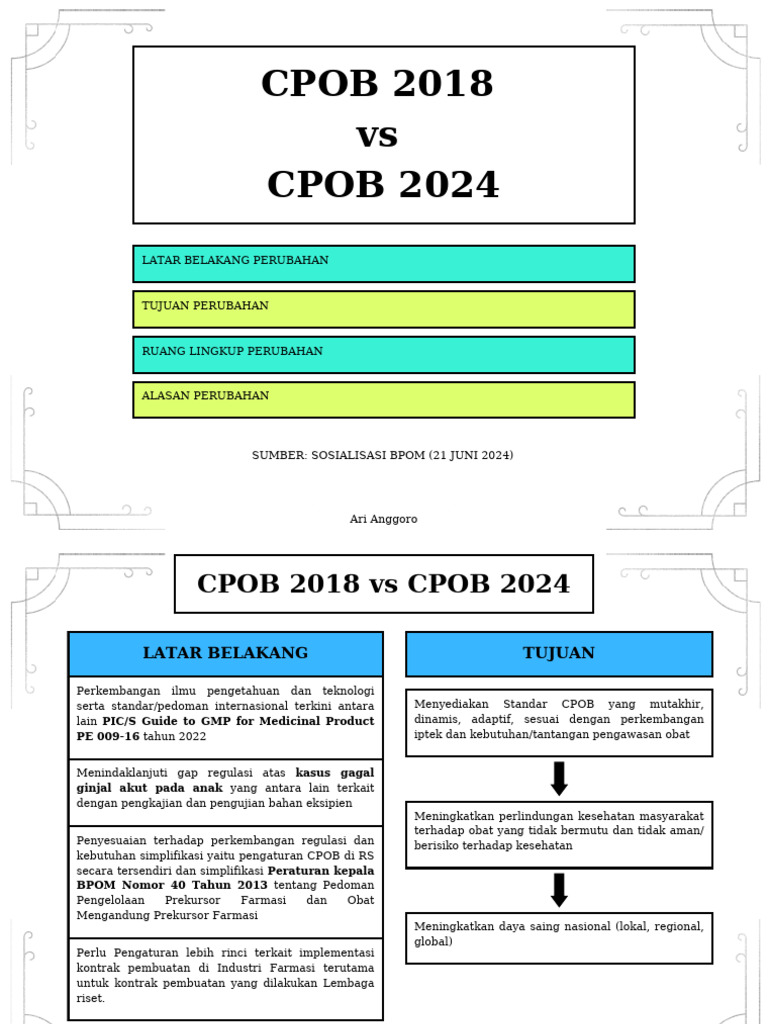 Pembaruan CPOB 2024 dan Perubahannya | PDF